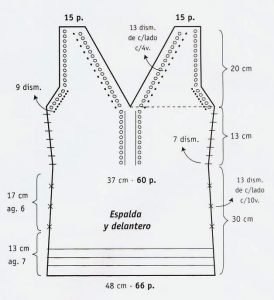 Patrones gratis ¡Guía Paso a paso!