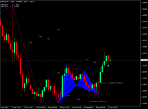 Patrones armonicos ¡Guía Paso a paso!